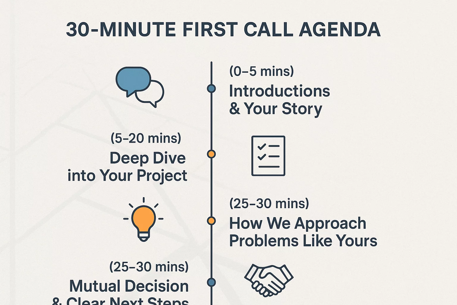 Let's Talk About Your Project: Here’s What to Expect - J.v.G technology ...